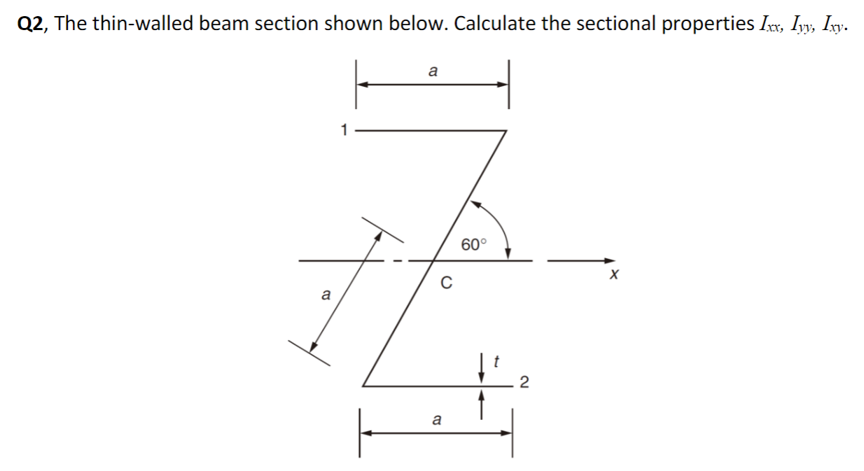 Solved Q2, The thin-walled beam section shown below. | Chegg.com