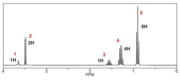 Solved The following is the predicted 1H-NMR spectrum for an | Chegg.com