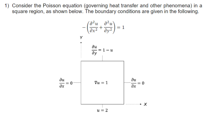 Solved 1) Consider the Poisson equation (governing heat | Chegg.com