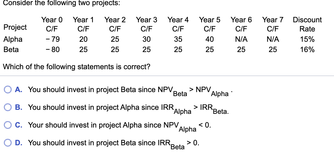Solved Consider the following two projects: Year 5 C/F | Chegg.com