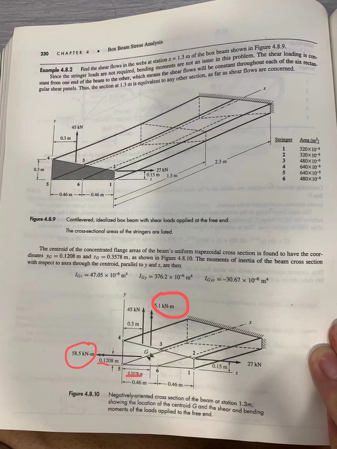 Solved Box Beam Stress Analysis 230 CHAPTER 4 Example 4.8.2 | Chegg.com