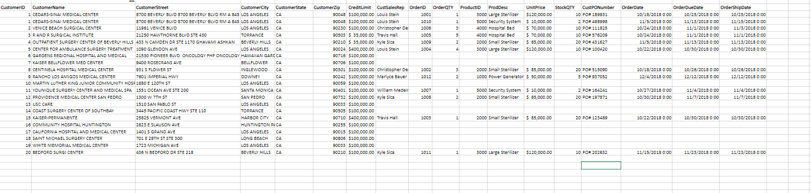 Solved Deliverable 2. SQL Statements Each question within | Chegg.com