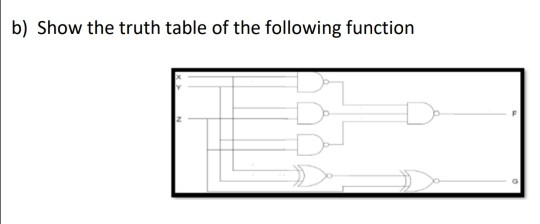 Solved b) Show the truth table of the following function | Chegg.com