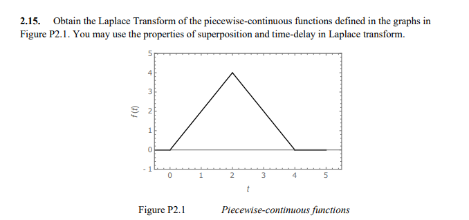 Solved 2.15. Obtain the Laplace Transform of the | Chegg.com Solved 2.15. Obtain the Laplace Transform of the | Chegg.com