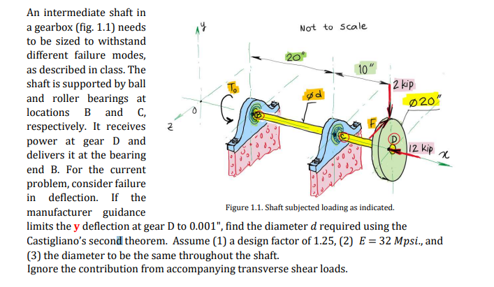 Solved An intermediate shaft in a gearbox (fig. 1.1) needs | Chegg.com