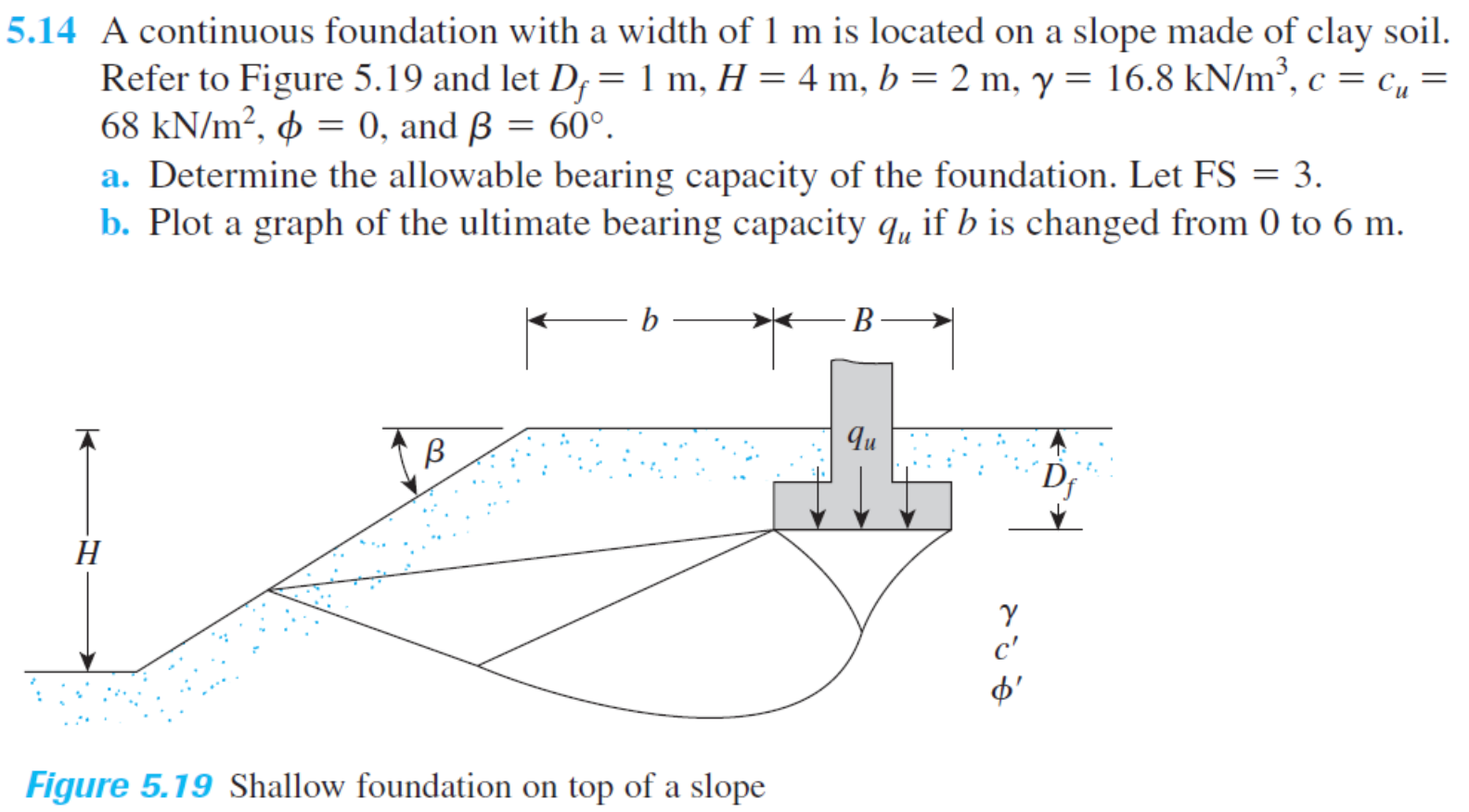 Solved 5.14 A continuous foundation with a width of 1 m is | Chegg.com