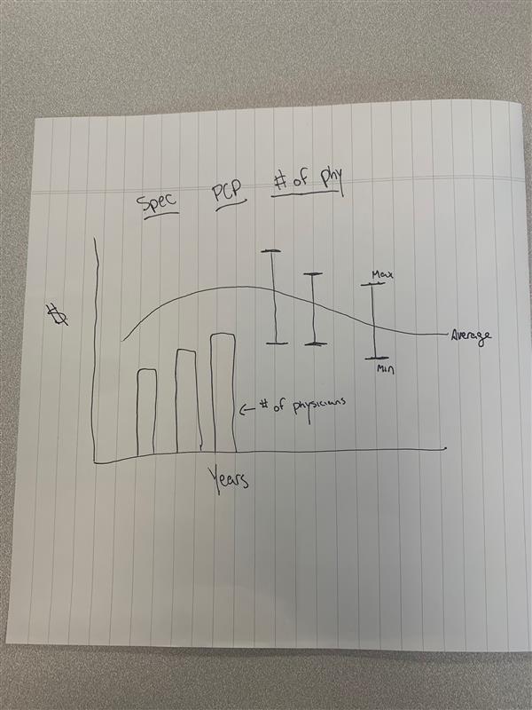 Solved I am trying to create a combo chart/graph as | Chegg.com