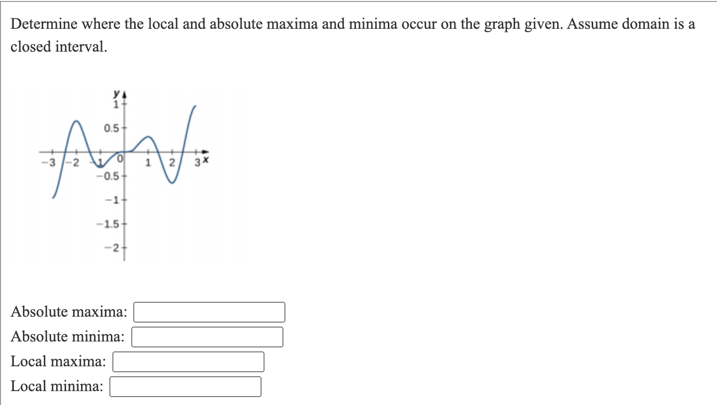 Solved Determine where the local and absolute maxima and | Chegg.com
