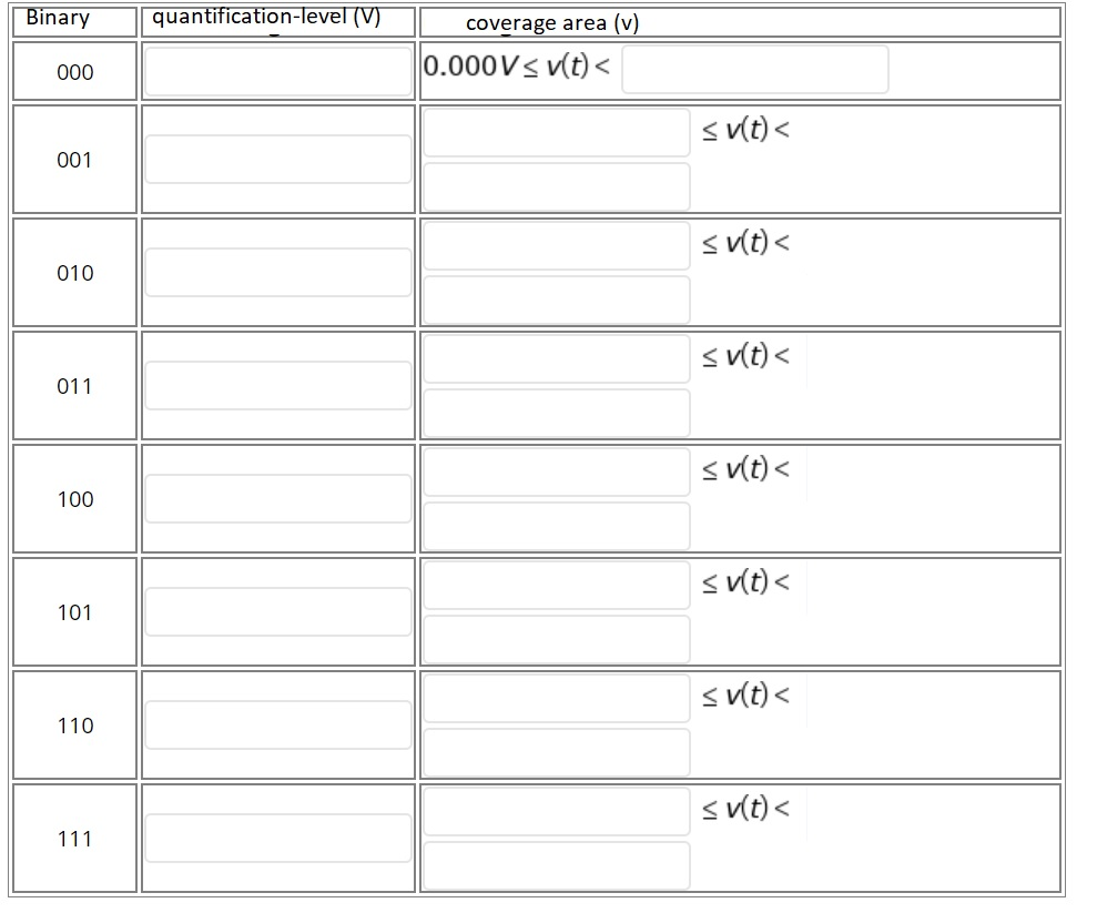 Solved A) An unipolar analog signal limited in voltage area | Chegg.com