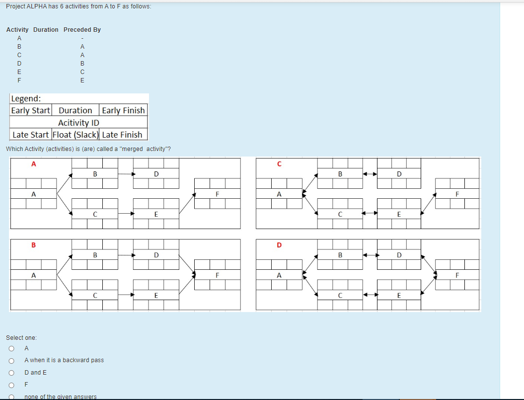 Solved Project ALPHA has 6 activities from A to F as | Chegg.com