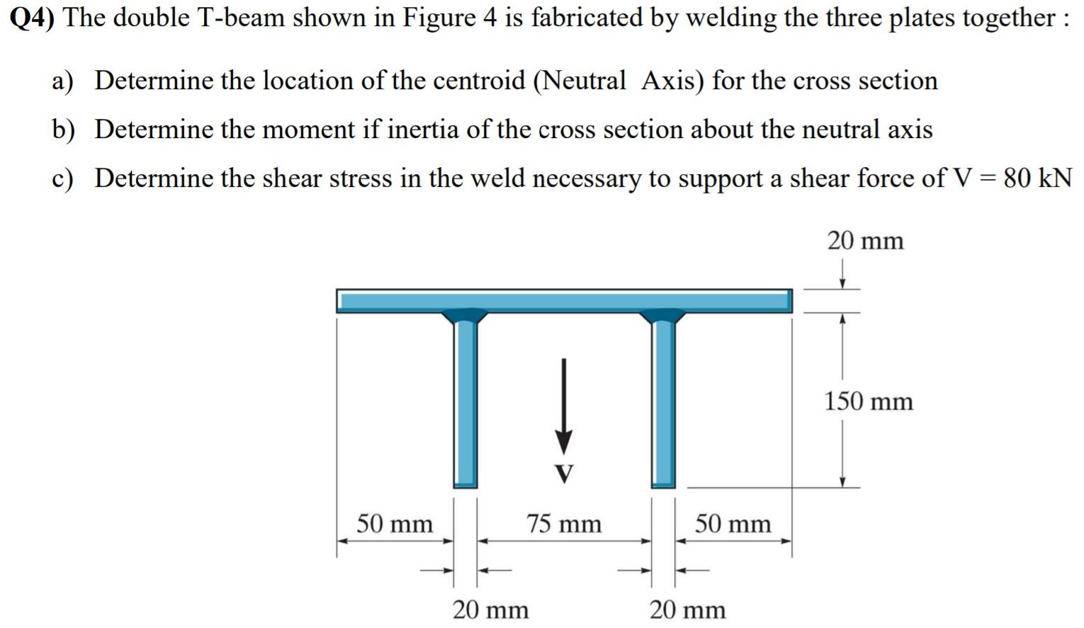 Solved Q4) The double T-beam shown in Figure 4 is fabricated | Chegg.com