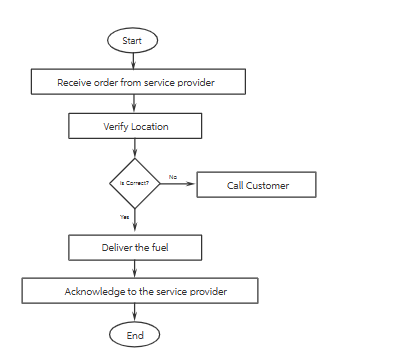 Solved Final Year Project Project Title: Indus Solution | Chegg.com