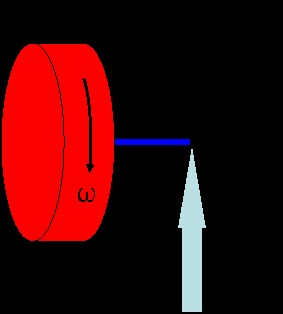 Solved A disk is spinning with angular velocity ω on a | Chegg.com