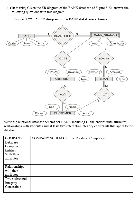 Solved 1. (10 marks) Given the ER diagram of the BANK | Chegg.com