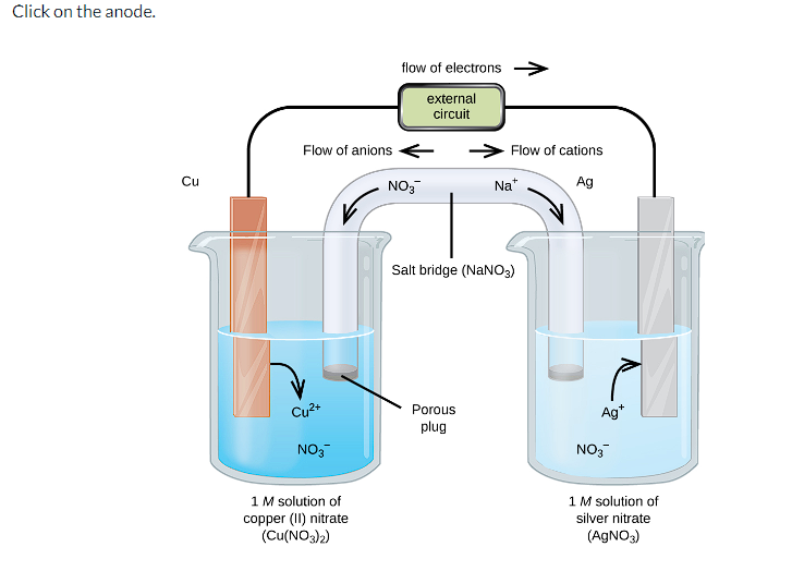 Solved Click on the anode. | Chegg.com