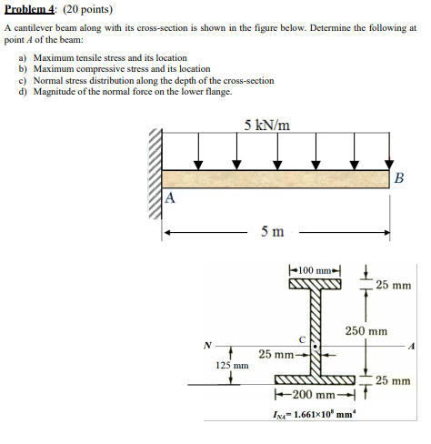 Solved Problem 4: (20 points) A cantilever beam along with | Chegg.com
