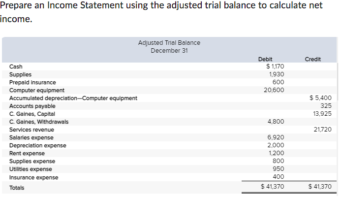 Solved Prepare an Income Statement using the adjusted trial | Chegg.com