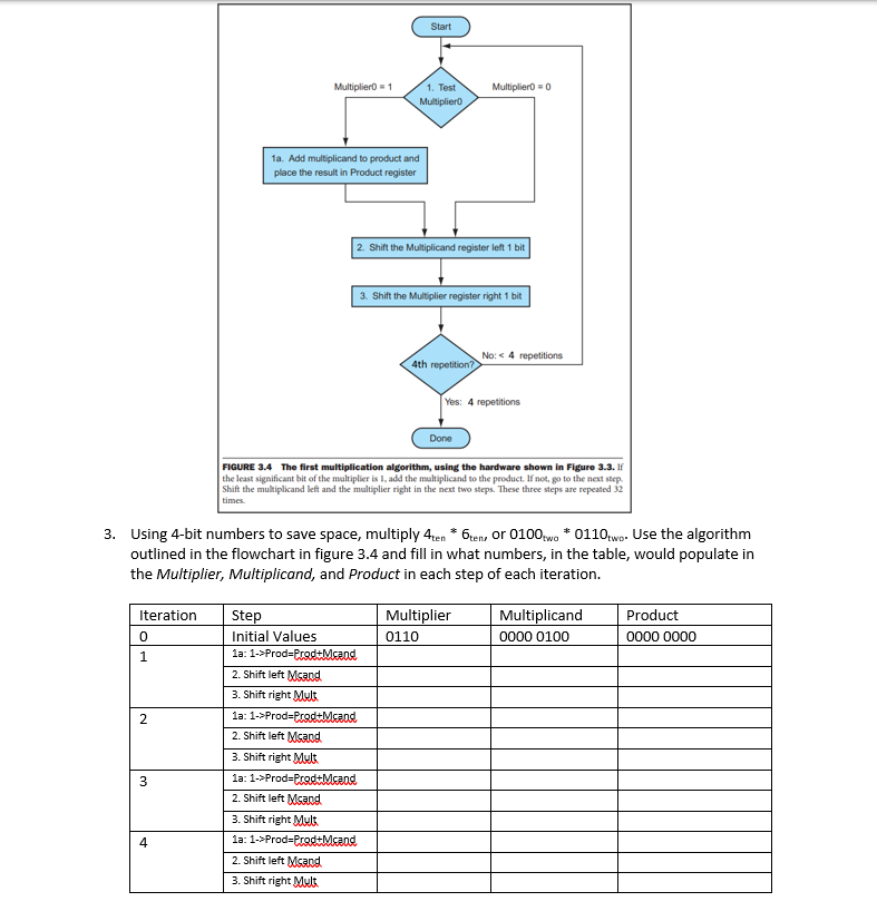 Solved the least significant bit of the maltiplier is I, add | Chegg.com