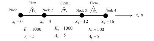Solved A 3-element mesh for an axial rod is shown below, | Chegg.com