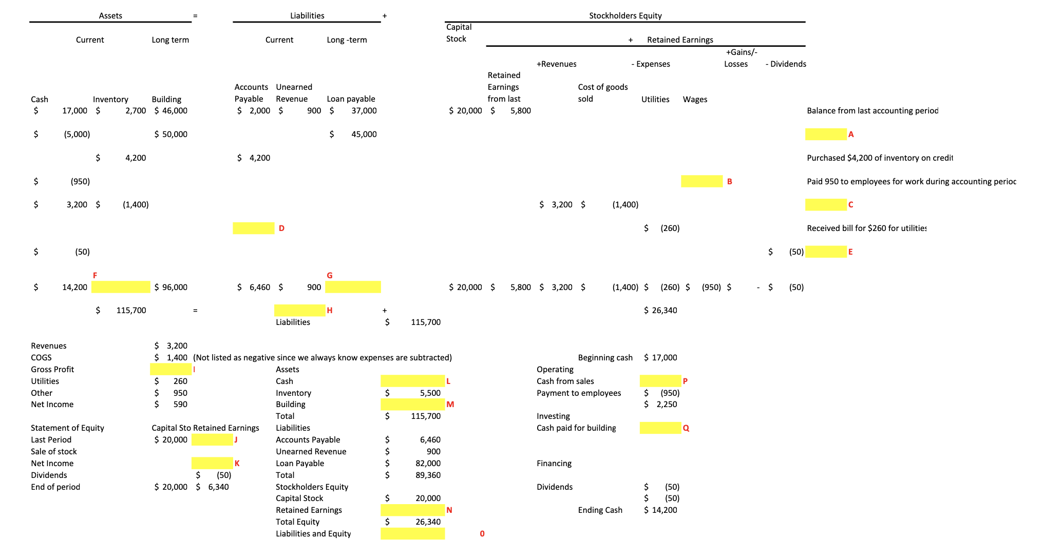 Solved The following is a picture of an accounting equation | Chegg.com