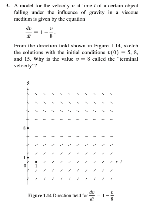 Solved 1 3. A model for the velocity v at time t of a | Chegg.com