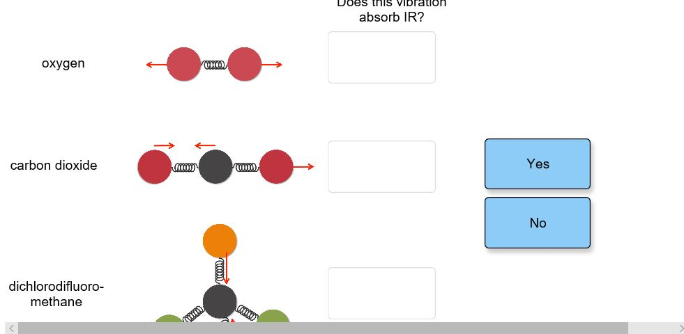 Solved Vibrations of some molecules will absorb infrared | Chegg.com