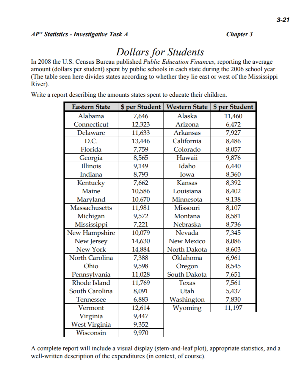 Solved In 2008 the U.S. Census Bureau published Public | Chegg.com