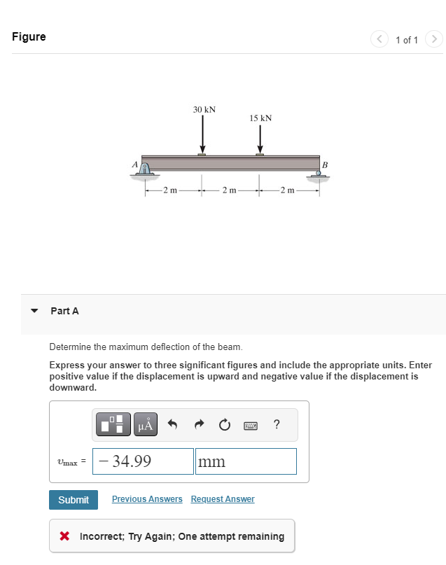 Solved FigurePart ADetermine the maximum deflection of the | Chegg.com