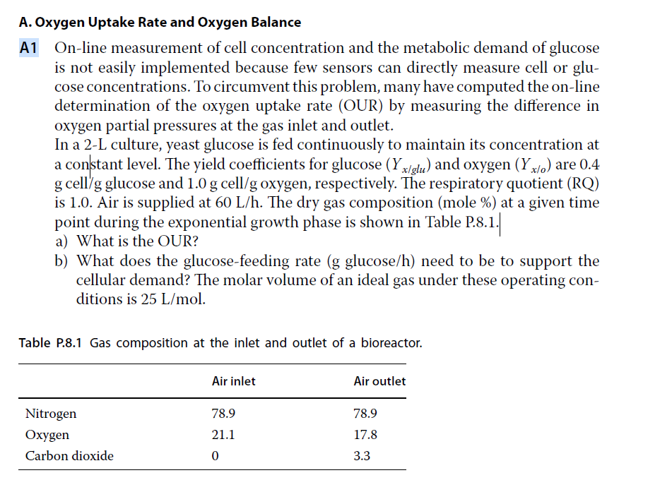 Solved Biotech: On-line measurement of cell concentration | Chegg.com