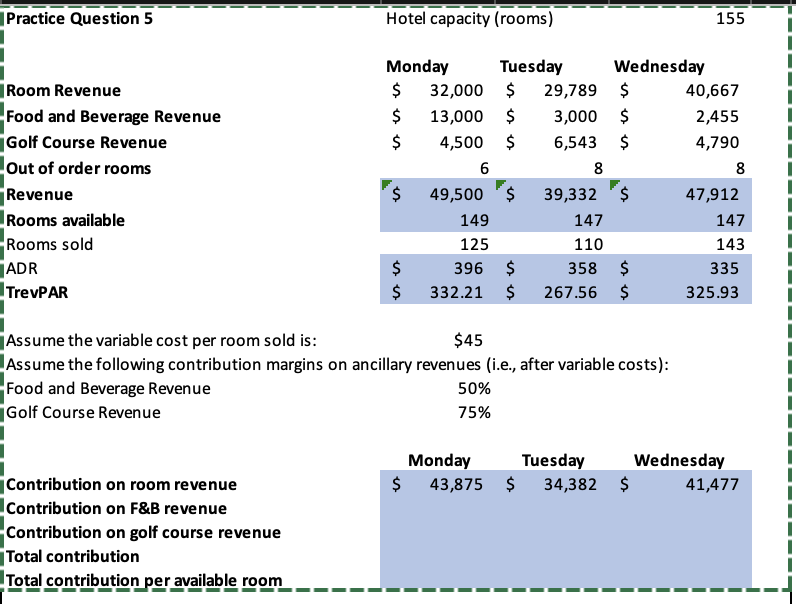 Solved Practice Question 5 Hotel capacity (rooms) Room | Chegg.com