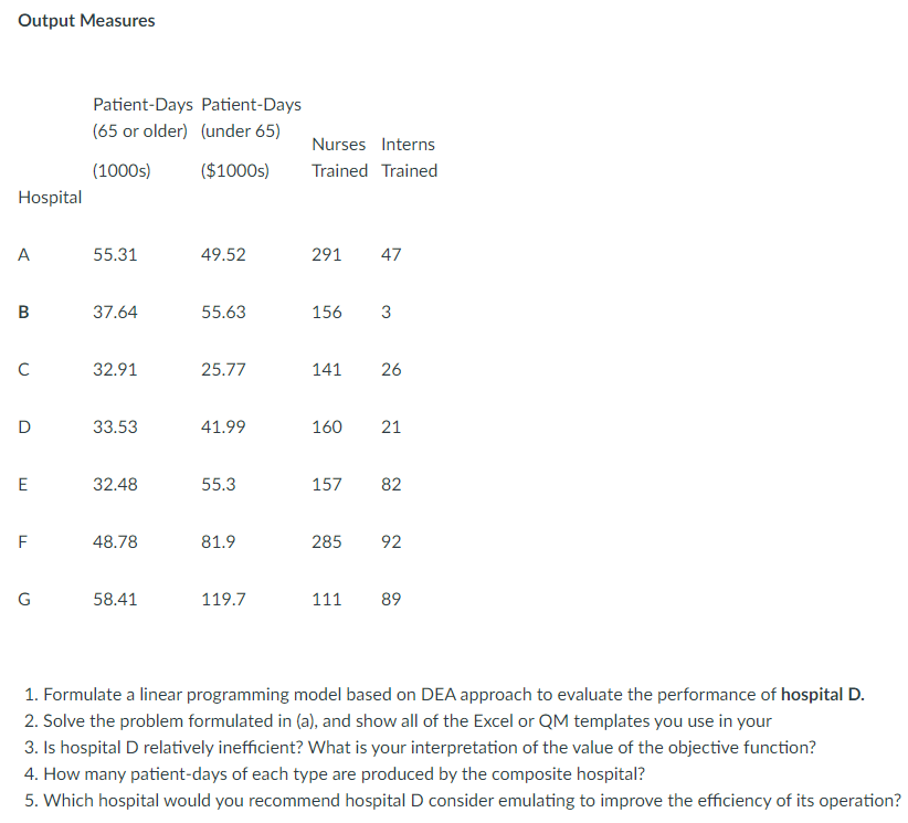 Solved Data Envelopment Analysis (DEA) is an application of | Chegg.com