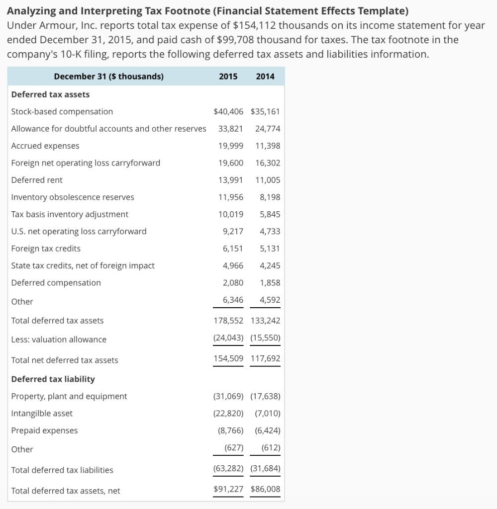 Analyzing and Interpreting Tax Footnote (Financial | Chegg.com