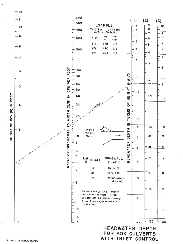 Solved KAISER SMOOTH ALUMINUM BOX STRUCTURESCORRUGATED | Chegg.com