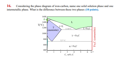 Solved 16. Considering the phase diagram of iron-carbon, | Chegg.com