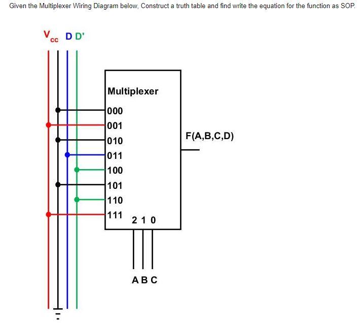 Solved Given the Multiplexer Wiring Diagram below, Construct | Chegg.com
