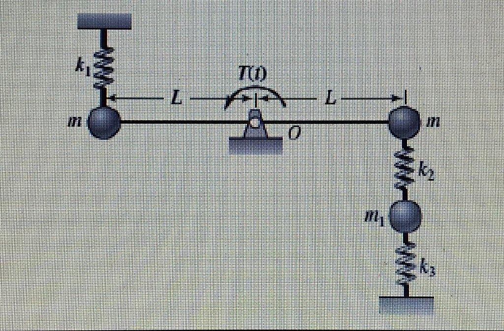 Solved As shown in figure below, a rigid weightless rod of | Chegg.com