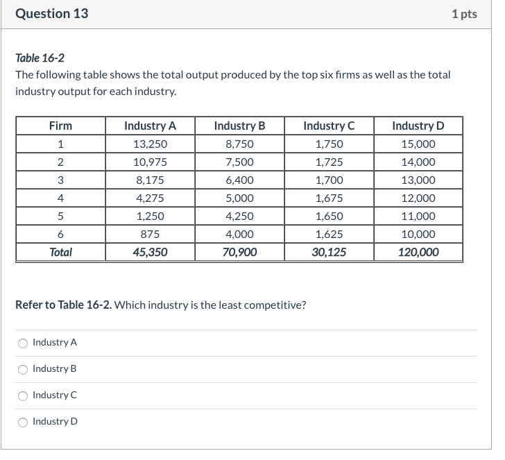 Solved Question 13 1 pts Table 16-2 The following table | Chegg.com