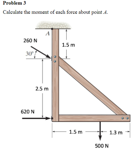 Solved Problem 3 Calculate the moment of each force about | Chegg.com