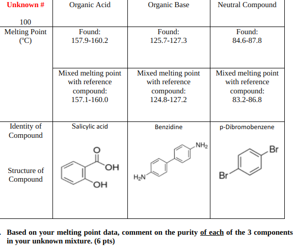 Solved Unknown # Organic Acid Organic Base Neutral Compound | Chegg.com
