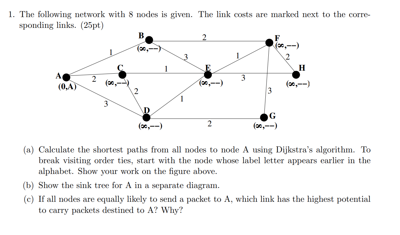Solved 1. ﻿The following network with 8 ﻿nodes is given. The | Chegg.com