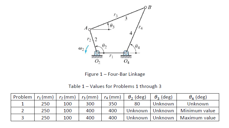 Solved 4 Figure 1 - Four-Bar Linkage Table 1 - Values for | Chegg.com