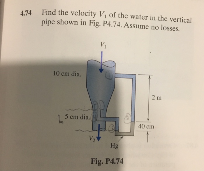 Solved find the velocity v1 of the water in the vertical | Chegg.com