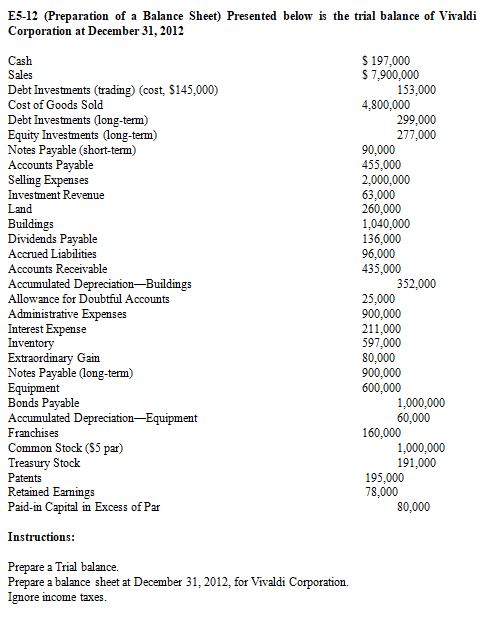 E5-12 (Preparation of a Balance Sheet) Presented | Chegg.com