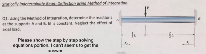 Solved Statically Indeterminate Beam Deflection using Method | Chegg.com