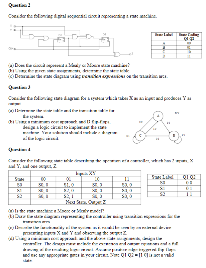 Solved Question 2 Consider the following digital sequential | Chegg.com