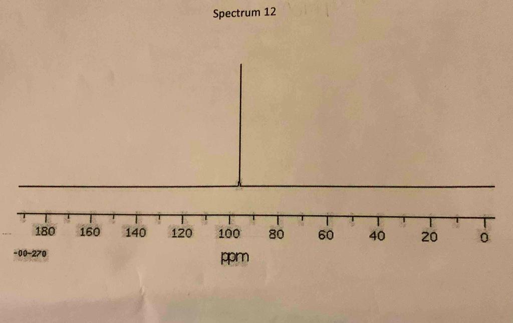 Solved Spectrum 12 Spectrum 11 Spectrum 10 | Chegg.com