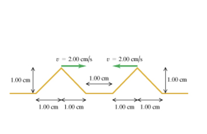 Solved Two triangular wave pulses are traveling toward each | Chegg.com