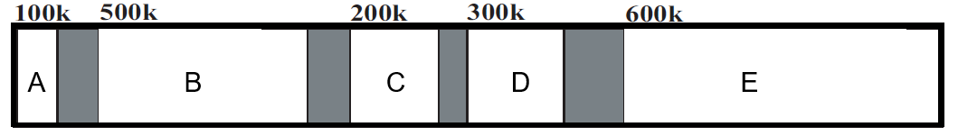 Solved Given memory holes (i.e., unused memory blocks) of | Chegg.com