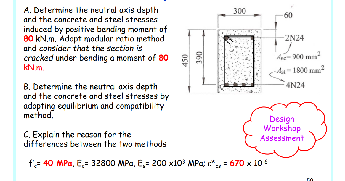 Solved 300 60 A. Determine the neutral axis depth and the | Chegg.com