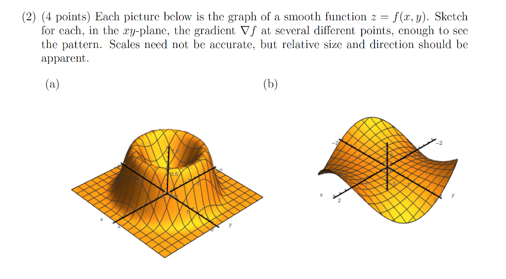 (2) (4 points) Each picture below is the graph of a | Chegg.com